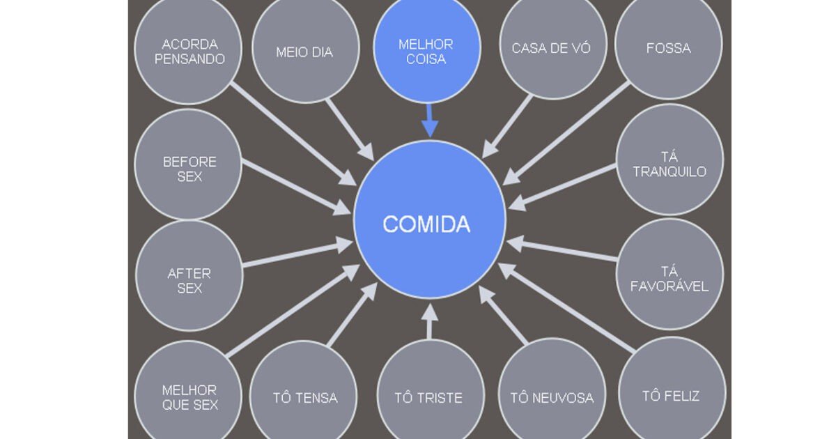 Lula PPT Generator: site permite criar sua própria apresentação da Lava ...