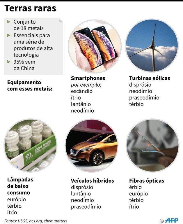 Terras raras são arma da China em guerra comercial com EUA - ISTOÉ ...
